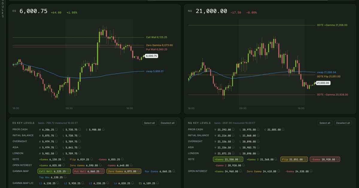 GWTRADE — Gamma, flow, liquidity.